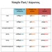 Greek Verbs Conjugation Chart: Grammar Classroom Poster (digital ...