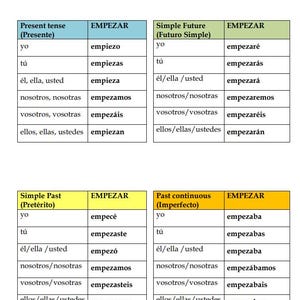 200 Spanish Verb Conjugation Tables: Spanish Printable (instant ...