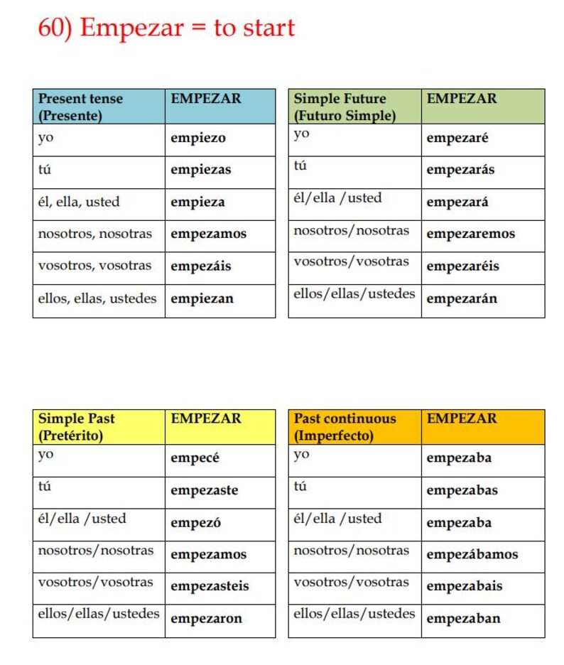 200 Spanish Verb Conjugation Tables: Spanish Printable (instant ...