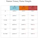 French Verb Conjugation Chart: Grammar Poster (digital Download) - Etsy