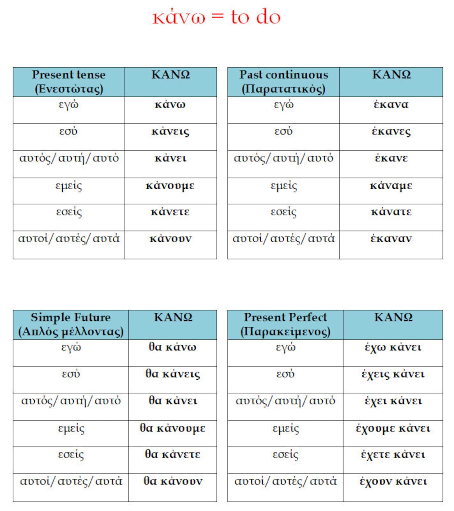 Greek Verb Conjugation Tables: Beginner Language Learning (instant ...