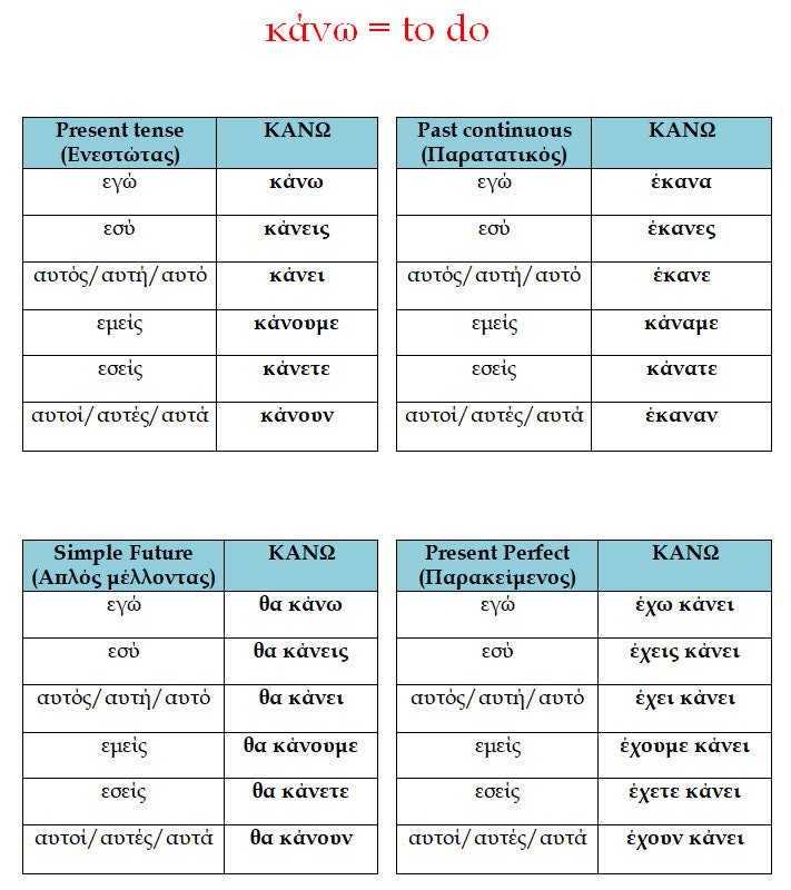 Greek Verb Conjugation Tables: Beginner Language Learning (instant ...