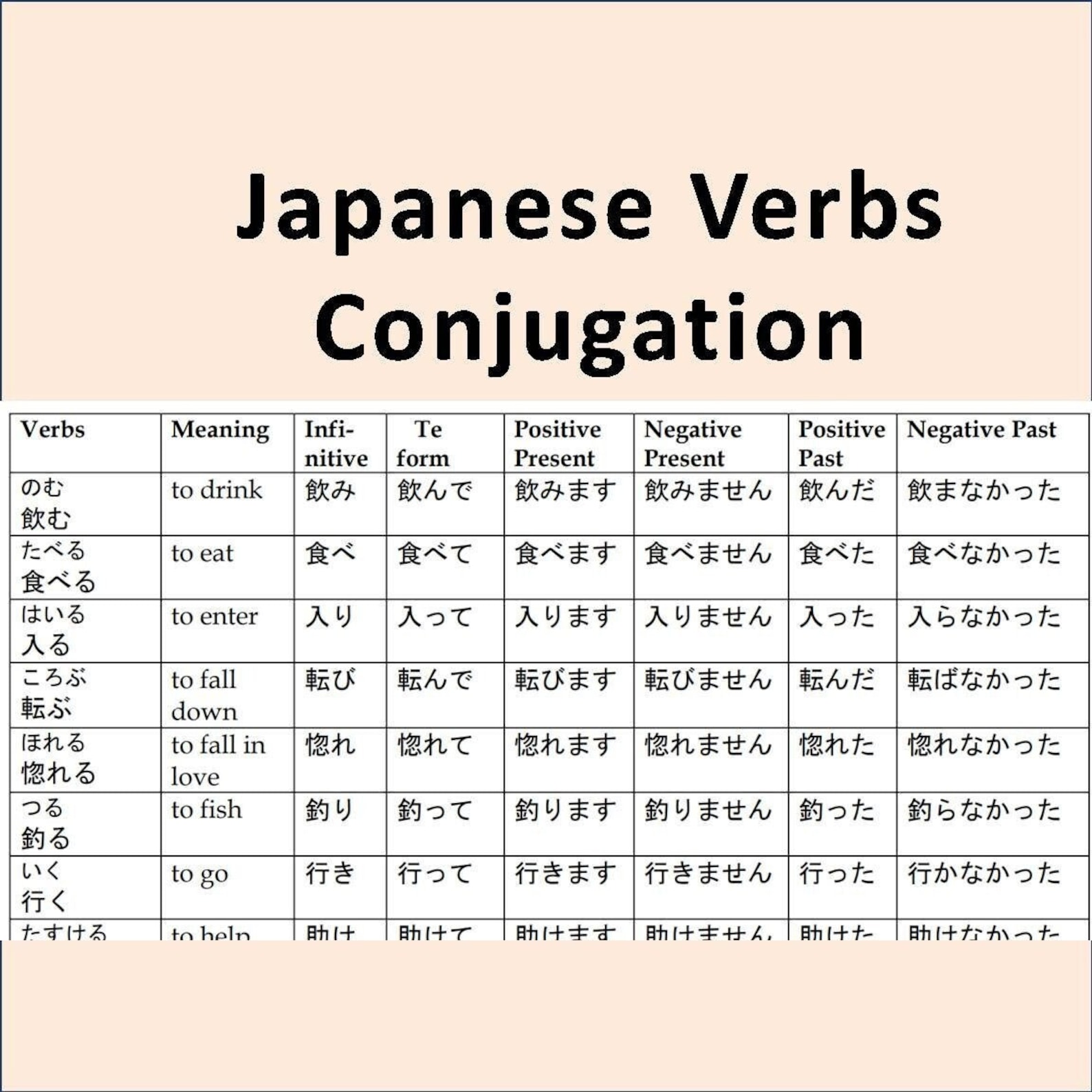 Japanese Verbs Conjugation | Japanese for Beginners | More Than 60 ...