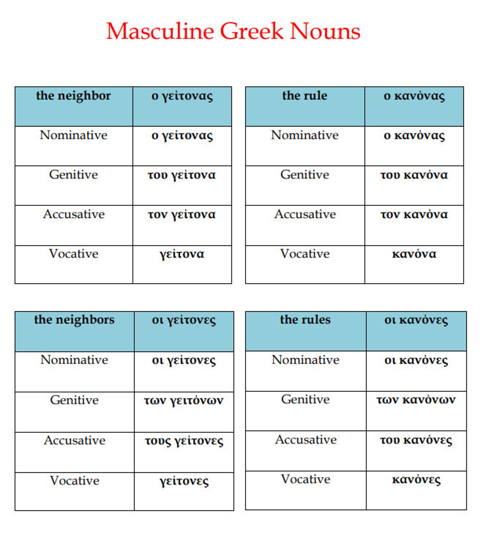 70+ Greek Nouns Conjugation/declension Tables | Greek Printable ...