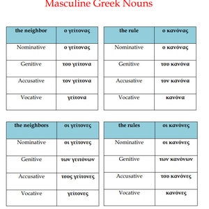 70 Greek Nouns Conjugation/declension Tables Greek Printable Instant ...