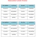70+ Greek Nouns Conjugation/declension Tables | Greek Printable ...