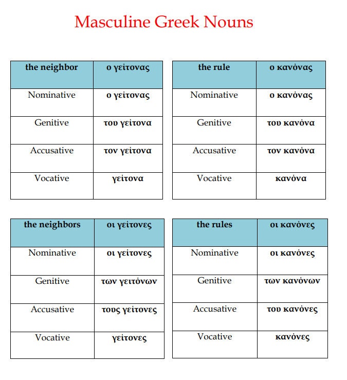 70 Greek Nouns Conjugation/declension Tables Greek Printable Instant ...