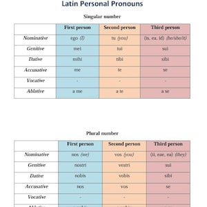 Latin Personal Pronouns Chart | Latin Grammar Classroom Poster ...