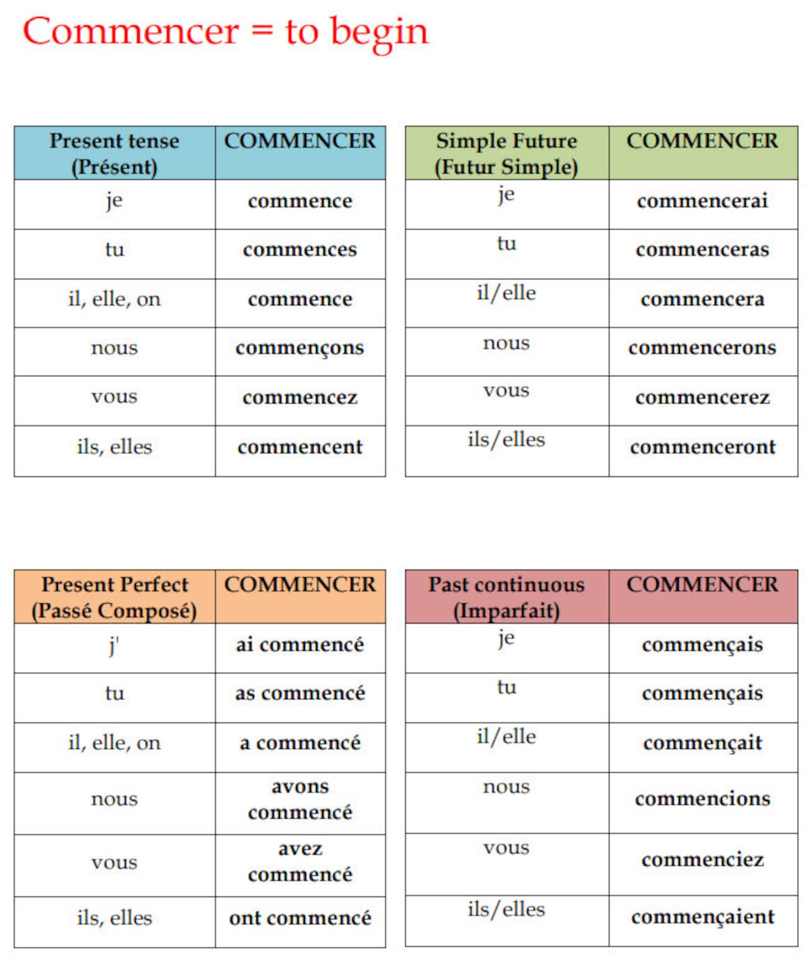 100 tableaux de conjugaison des verbes français : temps du français ...