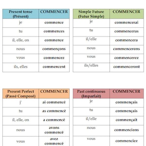 100 tableaux de conjugaison des verbes français : temps du français ...