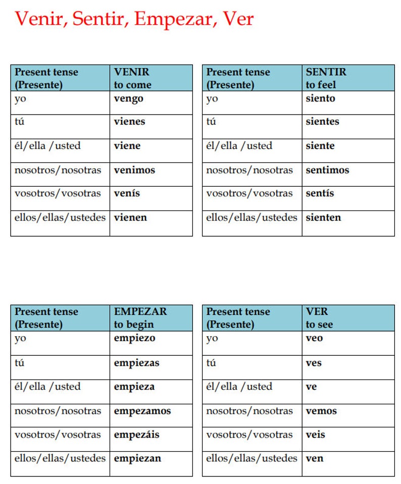 Spanish Irregular Verbs Conjugation Chart: Present Tense (digital ...
