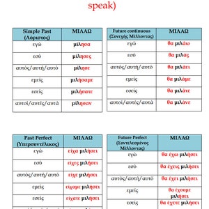 Greek Regular Verbs Conjugation Tables of All Tenses | Greek Printable ...