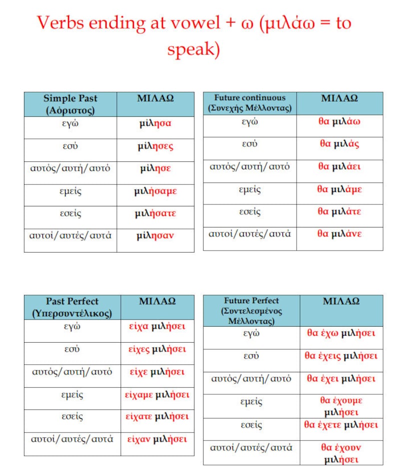 Greek Regular Verbs Conjugation Tables of All Tenses | Greek Printable ...
