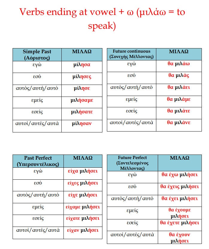Greek Regular Verbs Conjugation Tables of All Tenses | Greek Printable ...