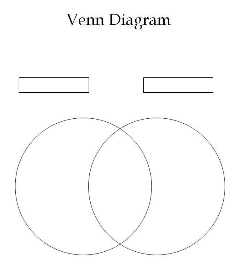 Printable Venn Diagram | Venn Diagram Worksheets | Two-set And Three 