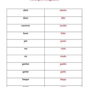 Portuguese Participles Chart Portuguese Grammar Classroom Poster ...