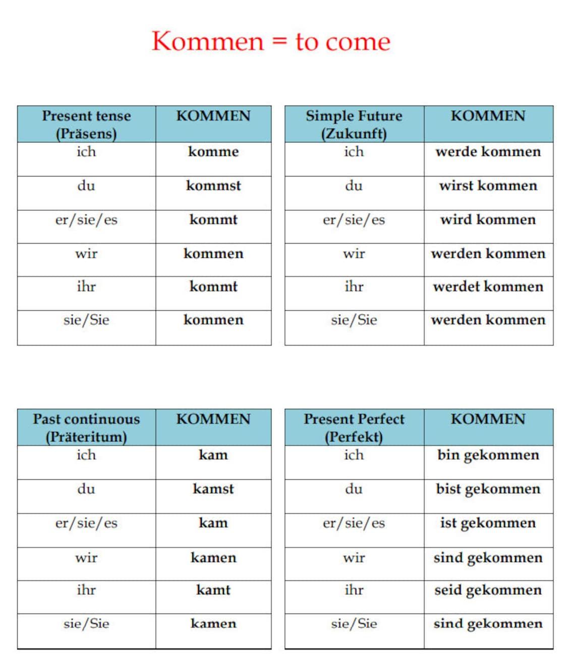 German Verb Conjugation Tables: Common Tenses (instant Download) - Etsy
