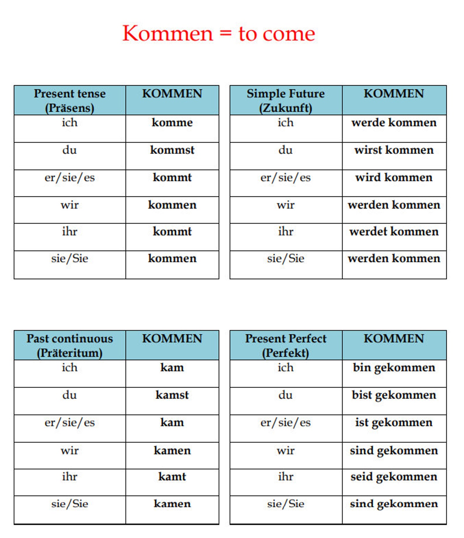 German Verb Conjugation Tables: Common Tenses (instant Download) - Etsy