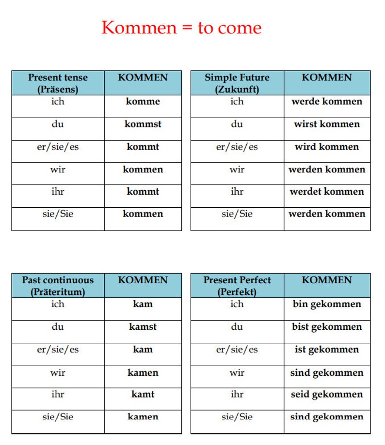 German Verbs Conjugation Tables German Verbs and Tenses - Etsy Denmark