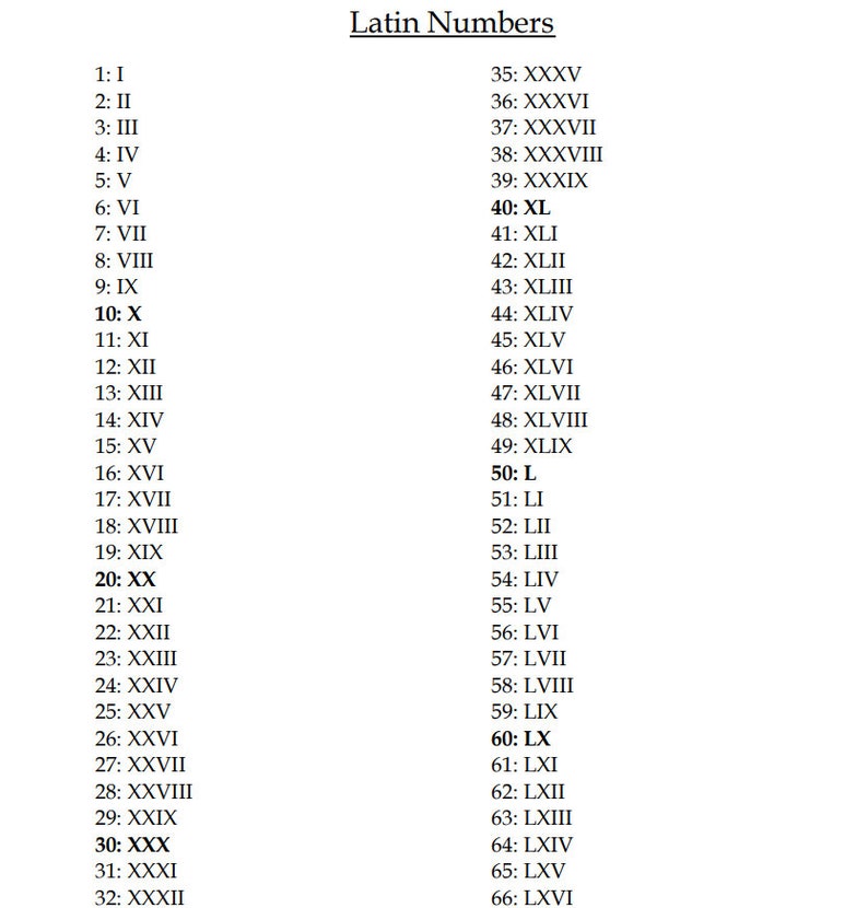 Latin Numbers | Learn the Roman Numerals | Instant Download - Etsy