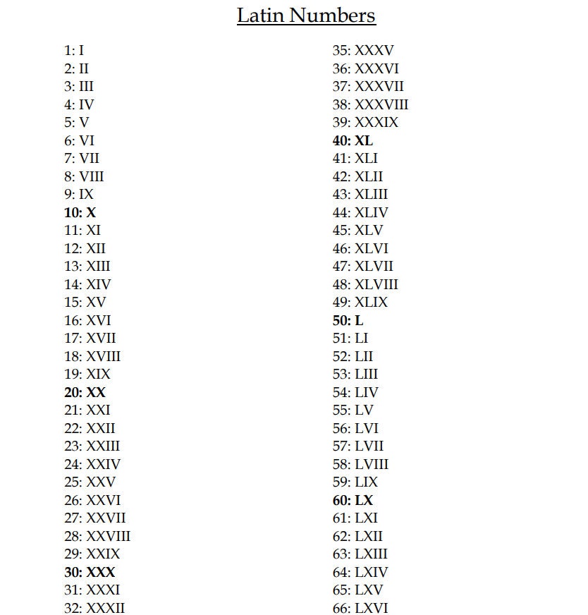 Latin Numbers | Learn the Roman Numerals | Instant Download - Etsy