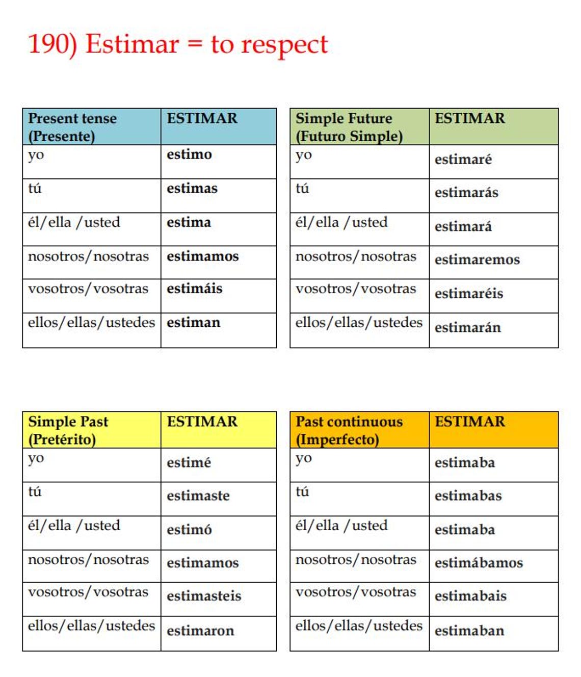 200 Spanish Verb Conjugation Tables: Spanish Printable (instant Download) - Etsy