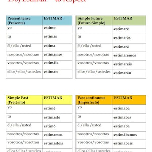 200 Spanish Verb Conjugation Tables: Spanish Printable (instant ...