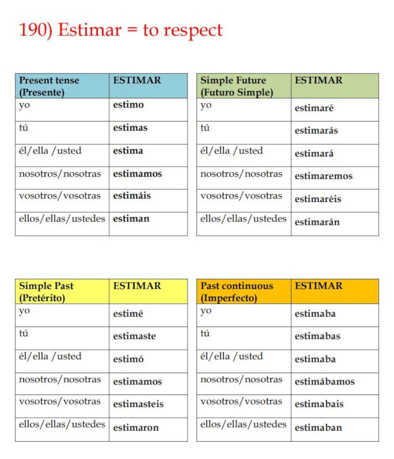 200 Spanish Verb Conjugation Tables: Spanish Printable (instant ...