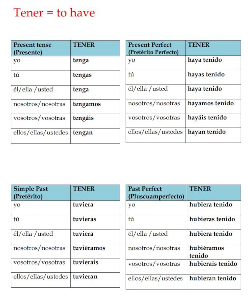 Spanish Subjunctive Verbs Conjugation Tables (instant Download) - Etsy