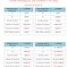 Spanish Regular Verbs Conjugation Tables of All Tenses | Spanish ...