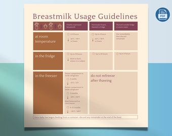 Breast Milk Storage Guidelines Printable - Etsy