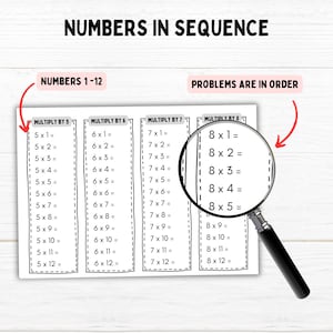 Math Multiplication Worksheets Numbers 1– 12 Times Table Printable Fill ...