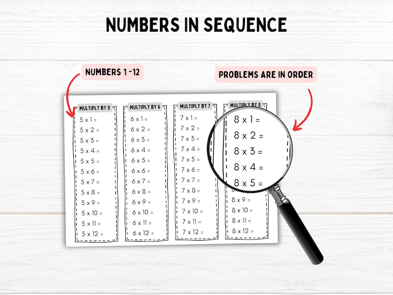 Math Multiplication Worksheets Numbers 1– 12 Times Table Printable Fill ...