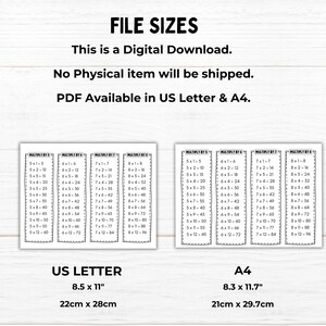 Math Multiplication Worksheets Numbers 1– 12 Times Table Printable Fill ...