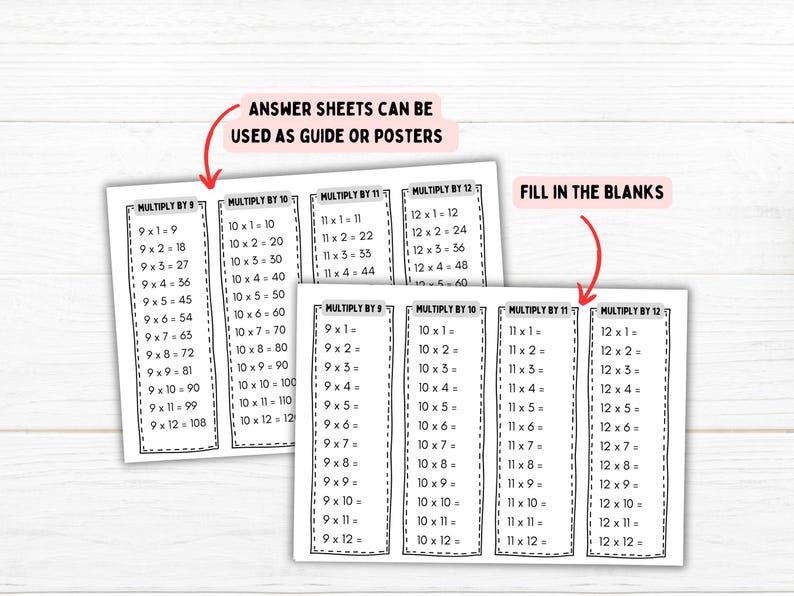 Math Multiplication Worksheets Numbers 1– 12 Times Table Printable Fill ...