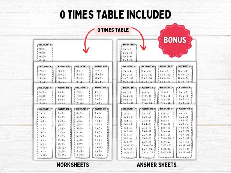 Math Multiplication Worksheets Numbers 1– 12 Times Table Printable Fill ...