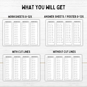 Math Multiplication Worksheets Numbers 1– 12 Times Table Printable Fill ...