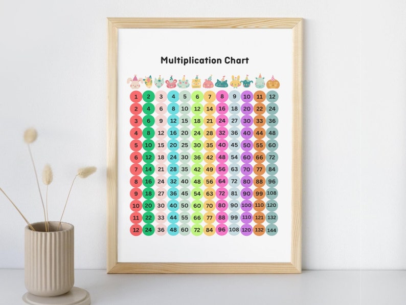 Multiplication Chart Printable for Kids, Colorful & Black White Math ...