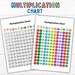 Multiplication Chart Printable for Kids, Colorful & Black White Math ...