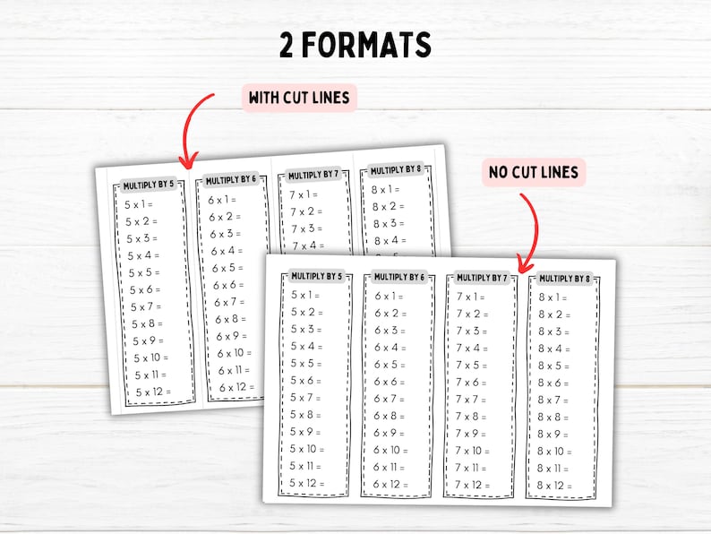Math Multiplication Worksheets Numbers 1– 12 Times Table Printable Fill ...