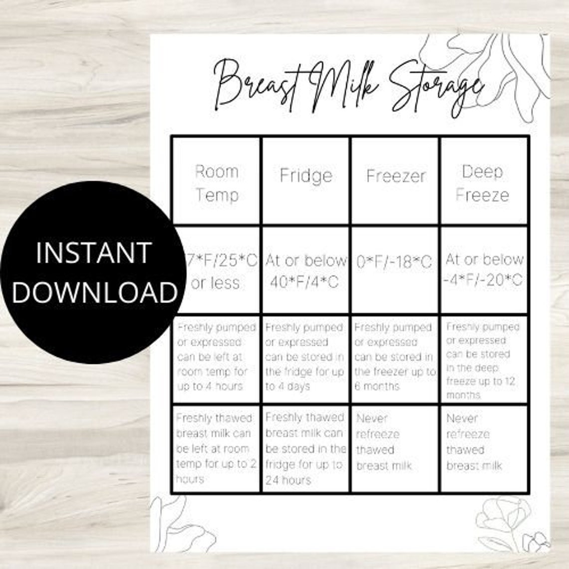 Breast Milk Storage Cheat Sheet | Childbirth Education Printable - Etsy