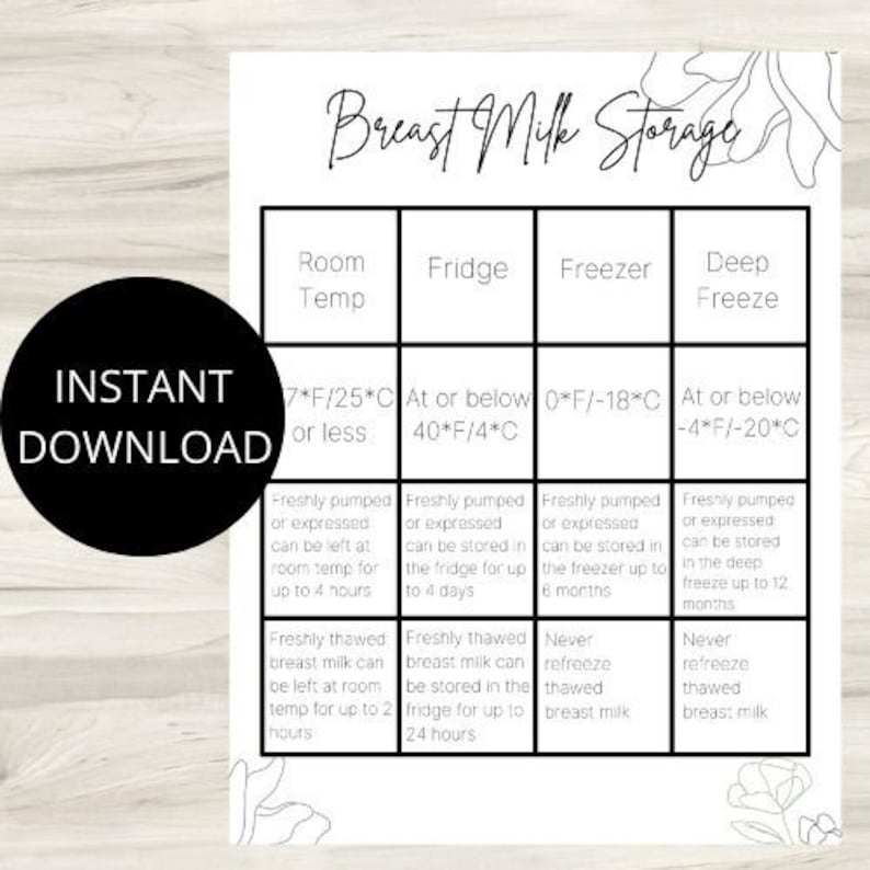 Breast Milk Storage Cheat Sheet | Childbirth Education Printable - Etsy