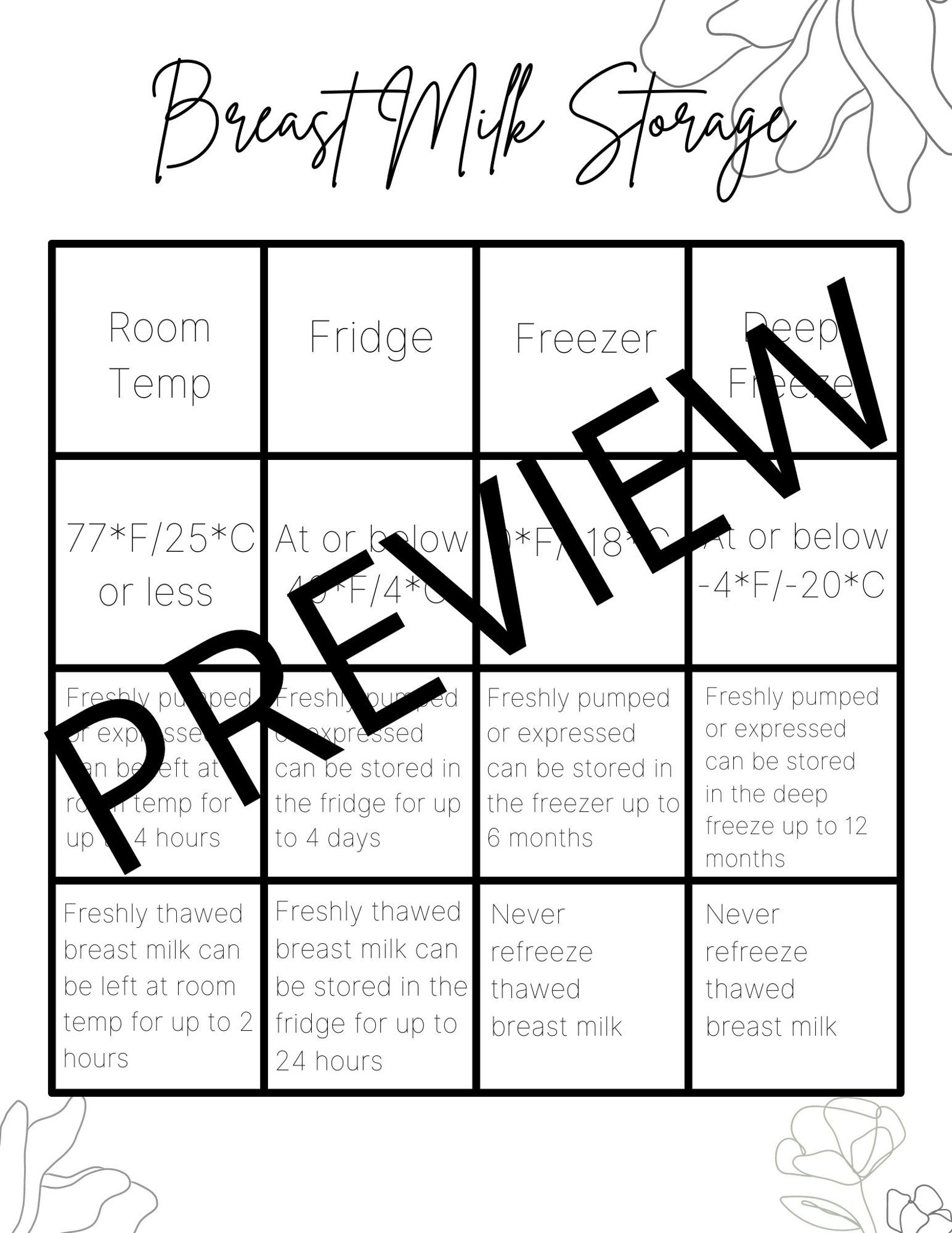 Breast Milk Storage Cheat Sheet | Childbirth Education Printable - Etsy