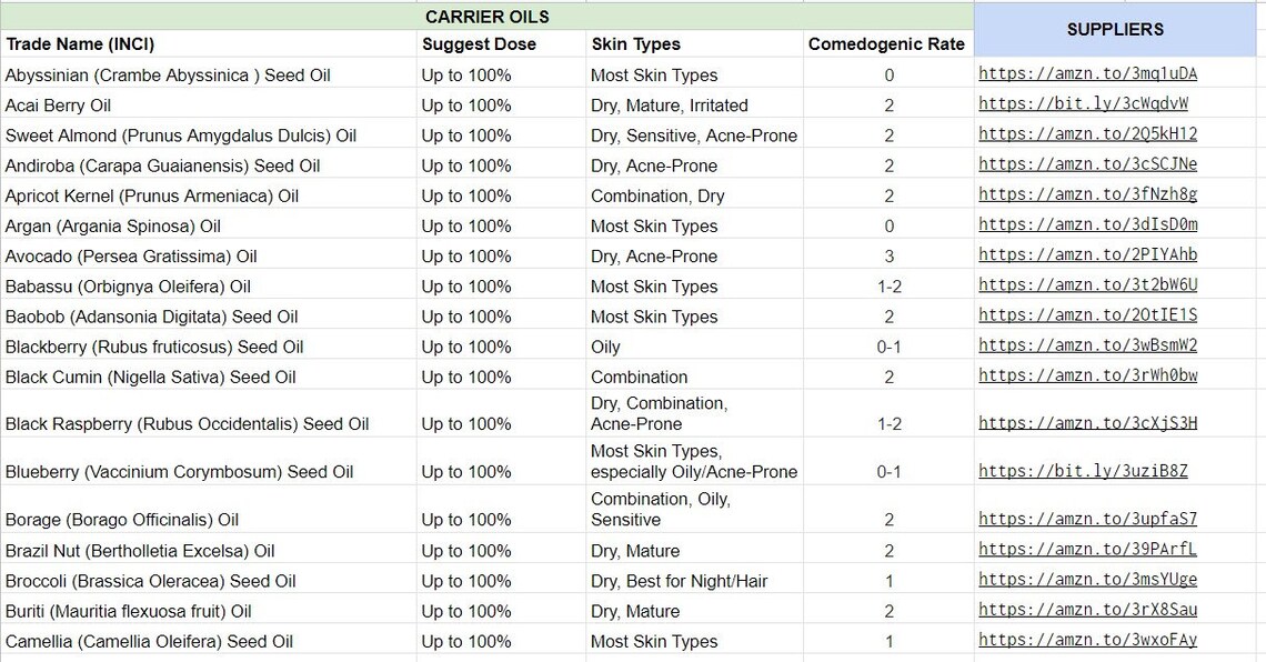 Cosmetic Product Information File PIF Template Legislation ...