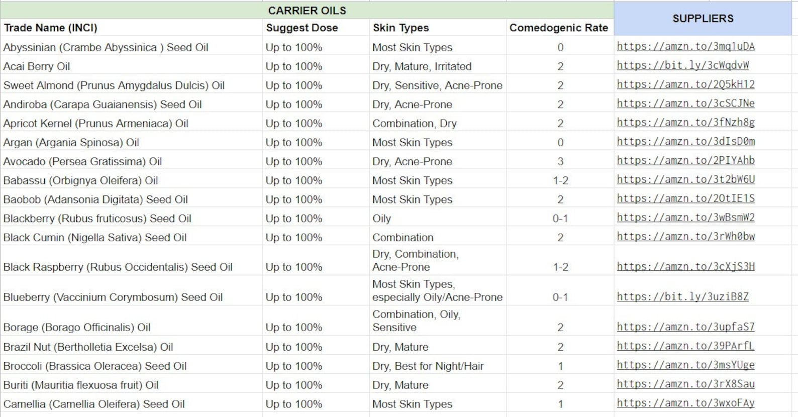 Cosmetic Product Information File PIF Template Legislation - Etsy UK