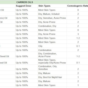 Cosmetic Product Information File PIF Template Legislation - Etsy UK