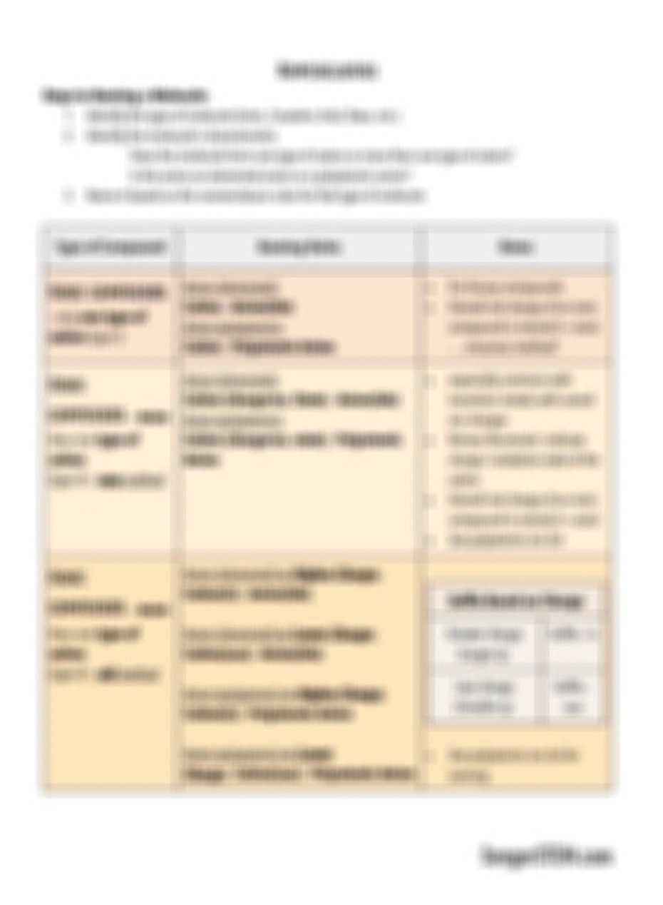 Chemistry Nomenclature (naming Rules & Steps) - Etsy