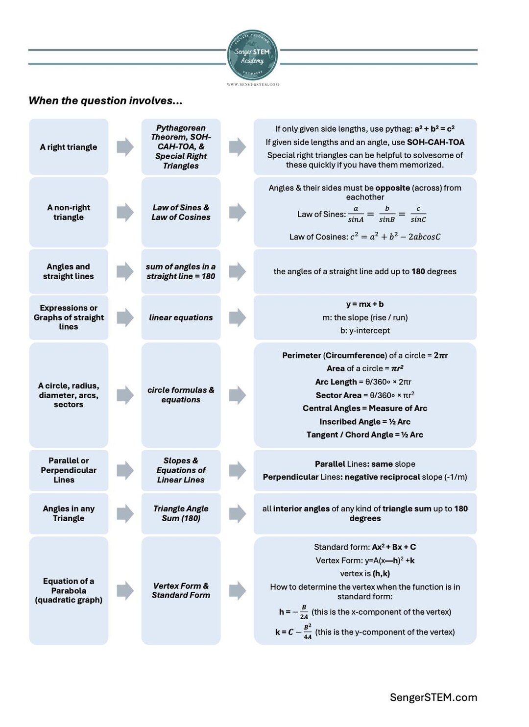 Complete ACT Math Guide - Etsy