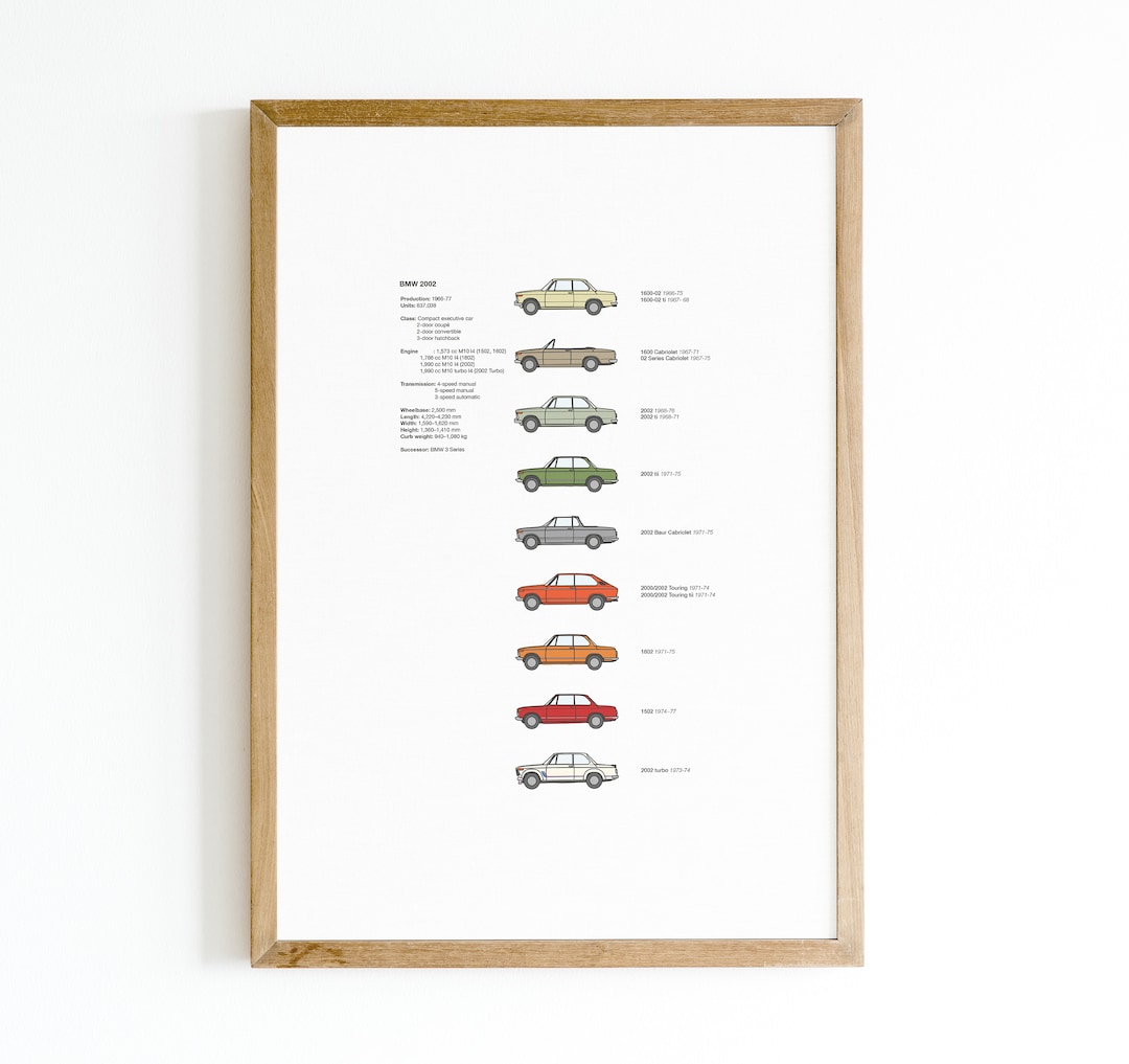 BMW 2002 E10 Evolution Poster, Gift, Wall Art, Vintage Car Poster, BMW ...
