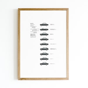 BMW 2002 E10 Evolution Poster, Gift, Wall Art, Vintage Car Poster, BMW ...